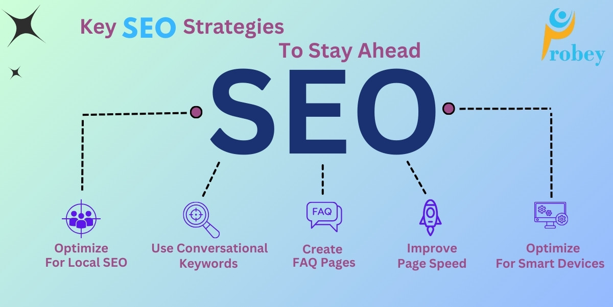 Voice Search Optimization Preparing for the Future of SEO in 2025